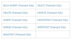 SQL Server DDL vs DML - Mohammad Darab