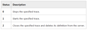 How to Stop & Delete a SQL Server Trace
