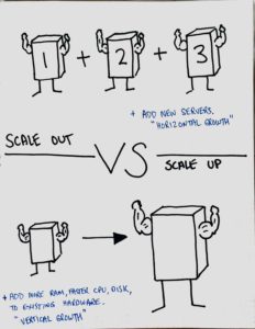SQL Server Scale Up vs Scale Out - Cartoon - Mohammad Darab