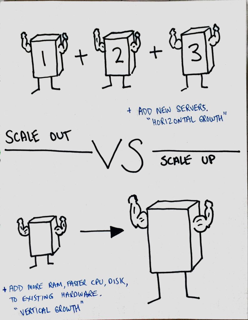 SQL Server Scale Up vs Scale Out - Cartoon - Mohammad Darab