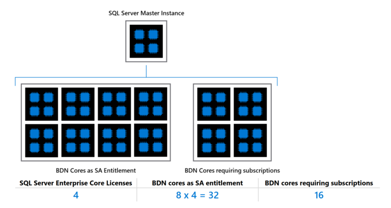 SQL Server Licensing for Big Data Clusters (Video) - Mohammad Darab
